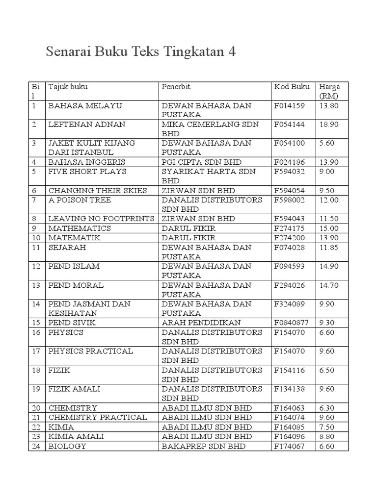 Senarai Buku Teks Tingkatan 4 | PDF