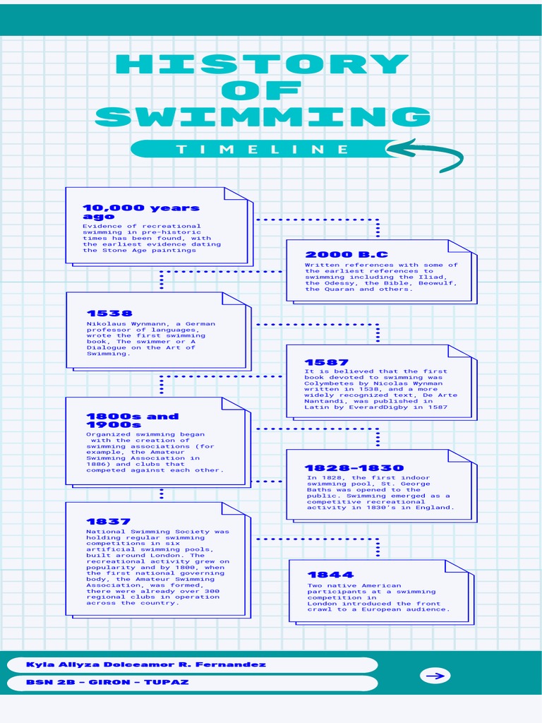 Timeline of Swimming History | PDF | Swimming (Sport) | Swimming