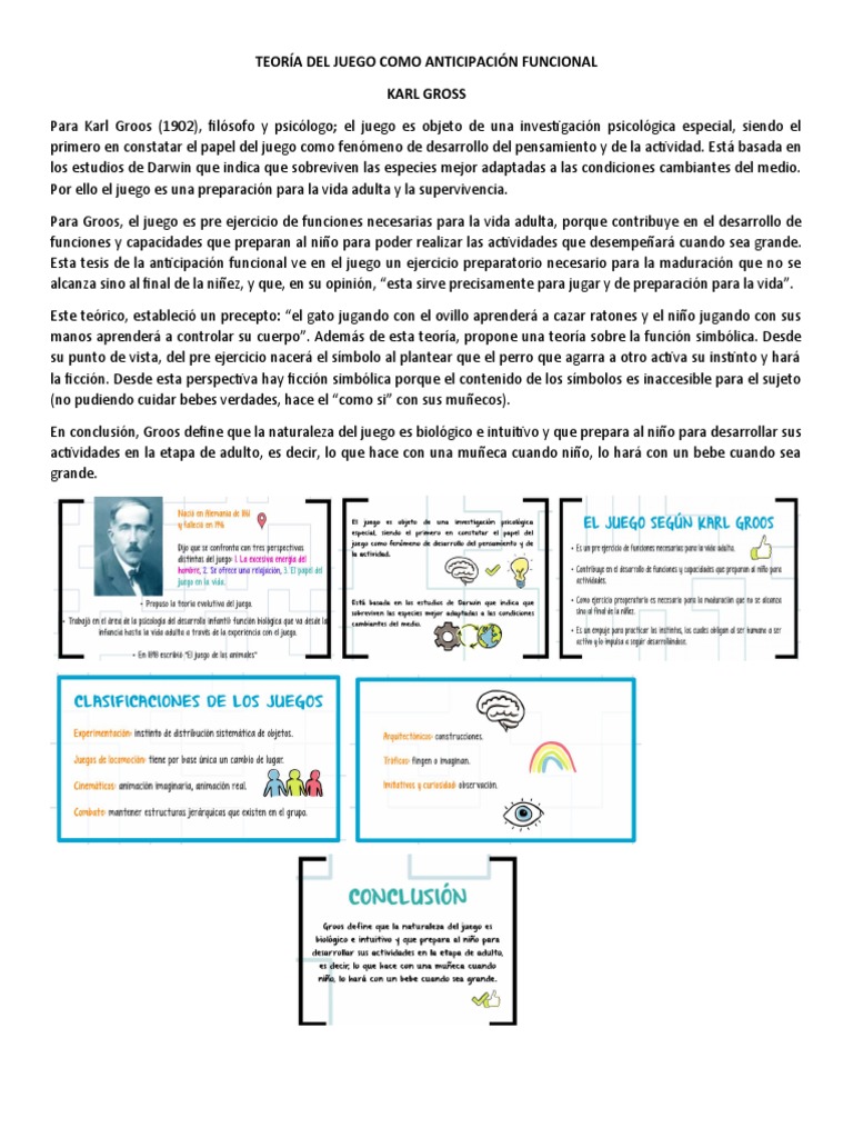 La teoría de la anticipación funcional de Karl Groos: el juego como ...