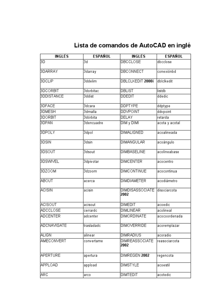 Lista De Comandos De Autocad En Español E Ingles – DGQWF