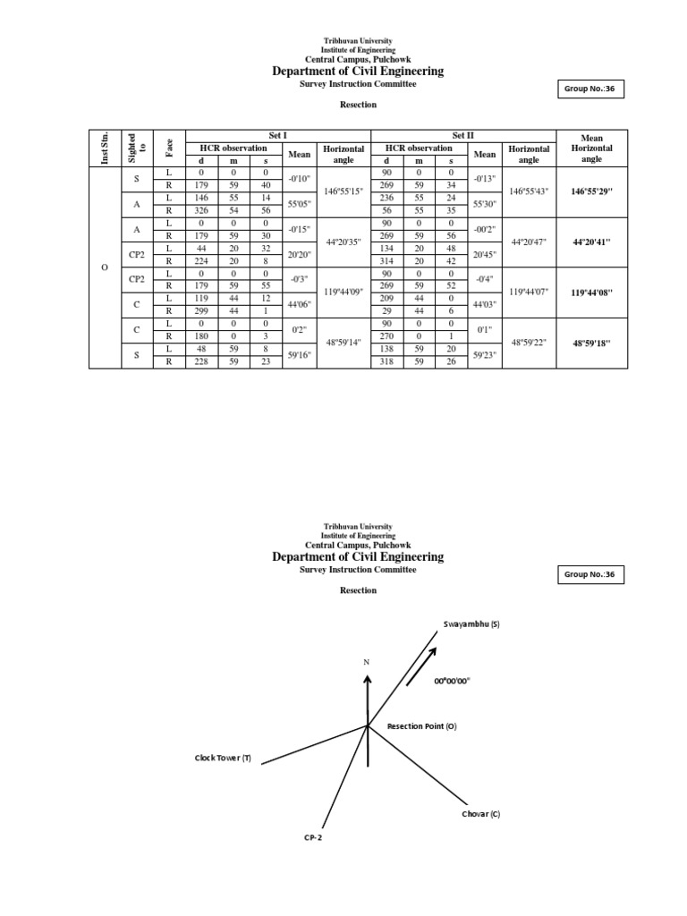 Resection Survey Report for Group No. 36: Determining Coordinates of ...