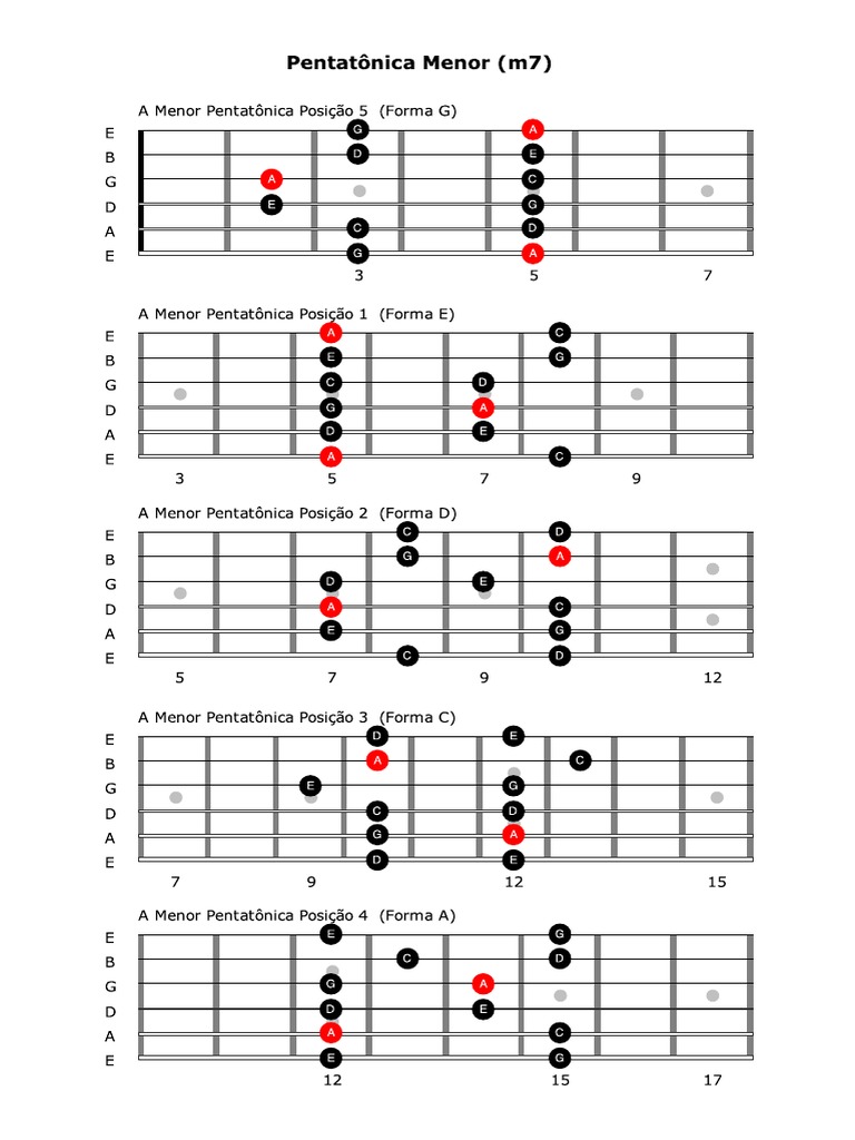 Shapes Escala Pentatonica | PDF