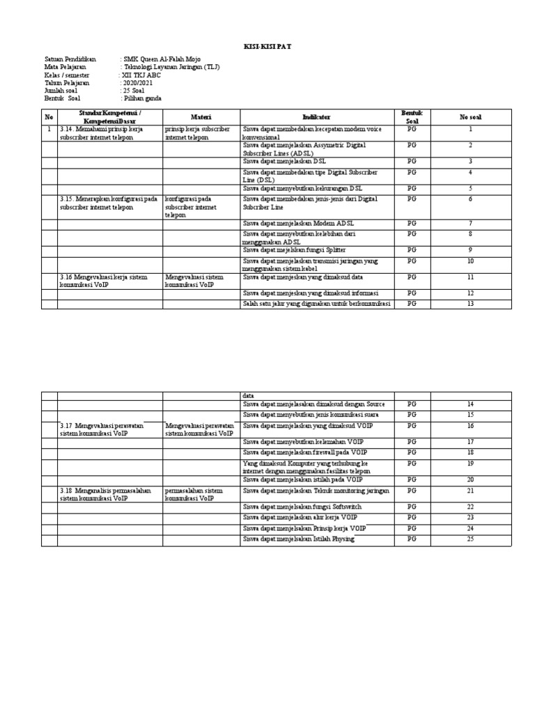 Kisi Kisi Pat TLJ Kelas 12 TKJ | PDF