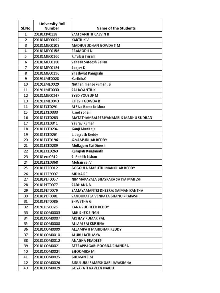 SL - No Name of The Students University Roll Number | PDF | Cinema Of India