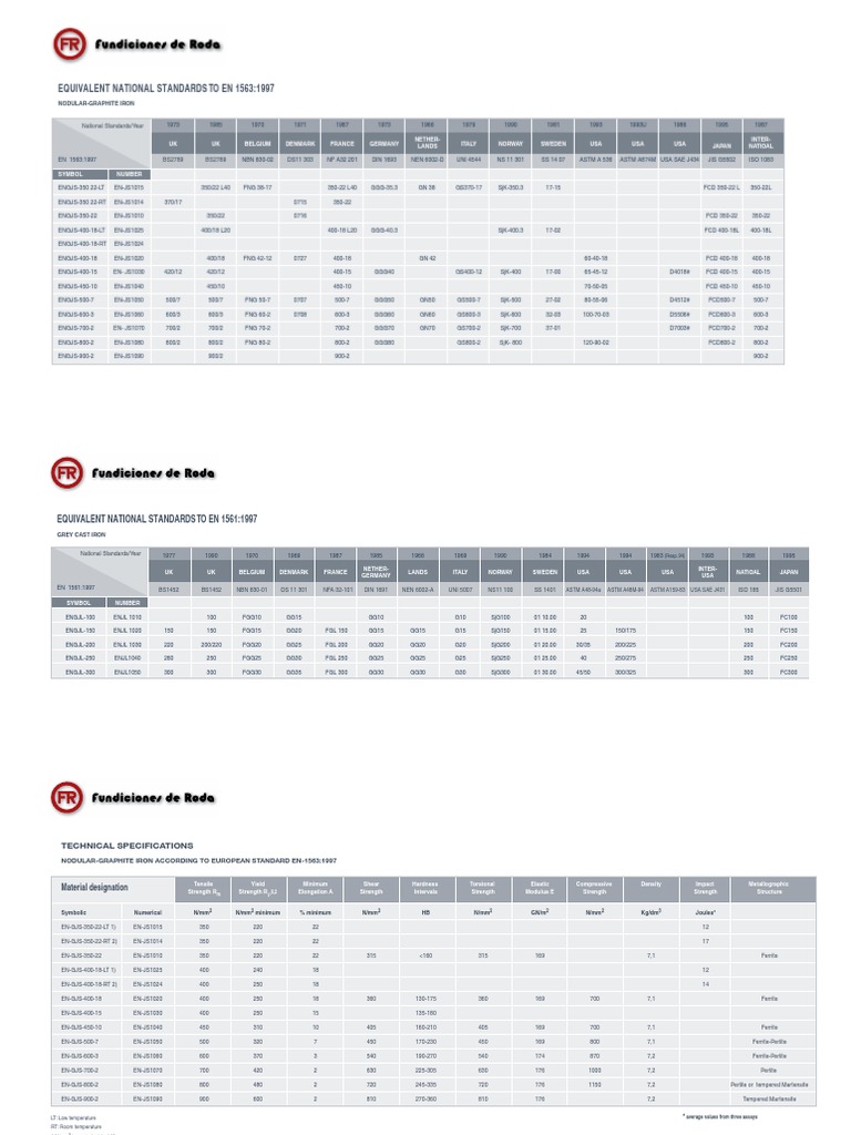 Technical Specfication - en 1563 - SG | PDF | Strength Of Materials ...