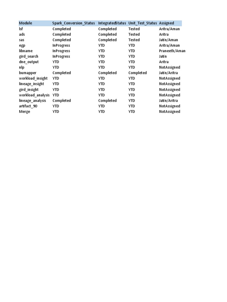 Conversion Status | PDF
