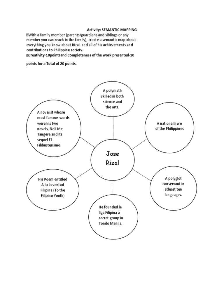Jose Rizal: Activity: Semantic Mapping | PDF | General Fiction