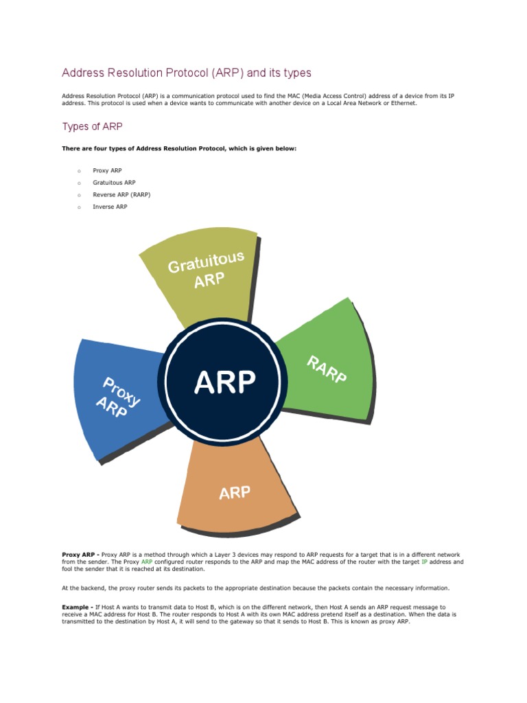 Address Resolution Protocol (ARP) and Its Types | PDF | Network ...