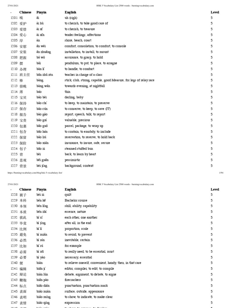 HSK 5 Vocabulary List | PDF | Tao