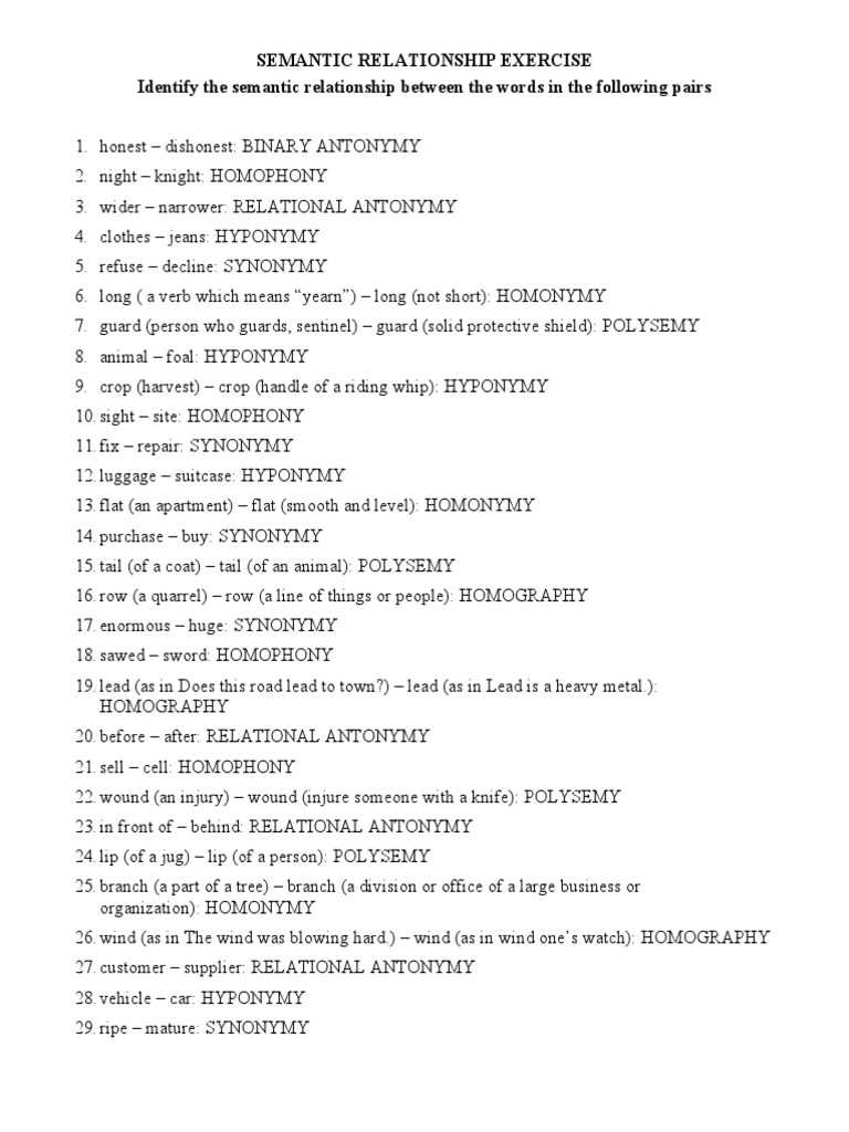Ex.W3. Semantic Relationships | PDF | Art