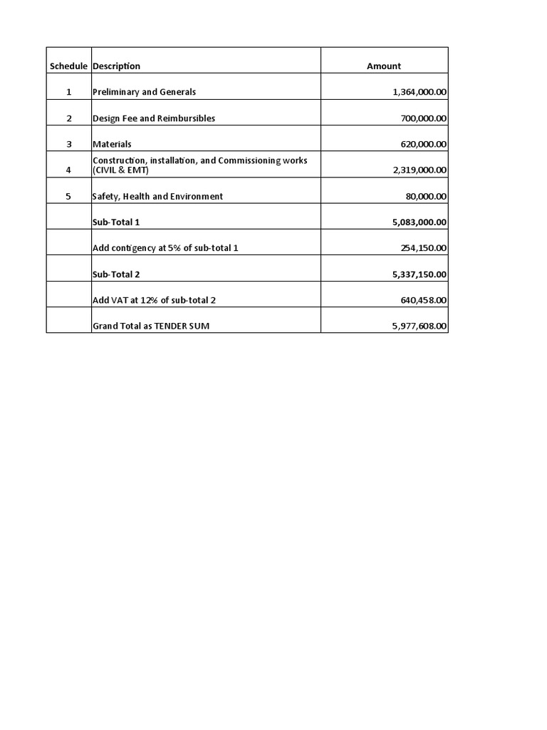 BOQ Pitsane Water Supply | PDF | Personal Protective Equipment