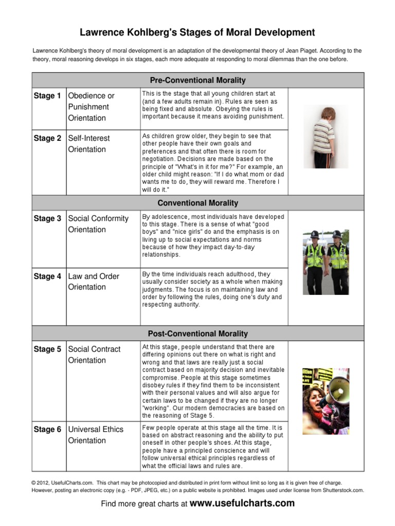 Lawrence Kohlberg Stages of Moral Development | PDF | Morality ...