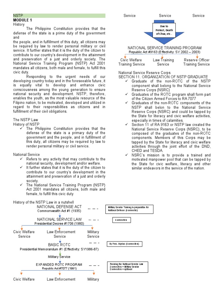 NSTP Module 1 | PDF | Self | Leadership