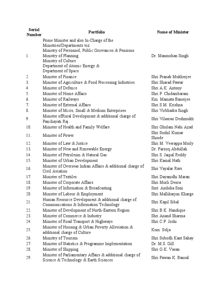 PM List | Download Free PDF | Government | Rna Splicing