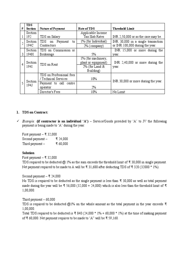 TDS Section Nature of Payment Rate of TDS Threshold Limit | PDF ...