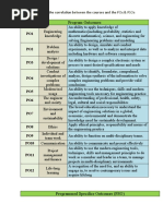 Pemetaan DK NP NA | PDF | Engineering | Design