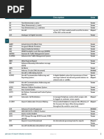 Aircraft Sealants: Sealant Application Chart & Cross Reference | PDF ...