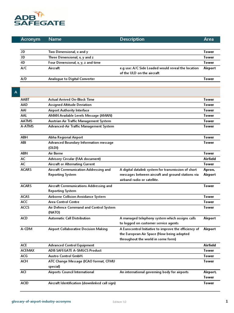 Acronym Name Description Area: Tower Tower Tower Airport Tower | PDF ...