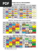 PTE Marks Distribution | PDF | Writing | Cognitive Science
