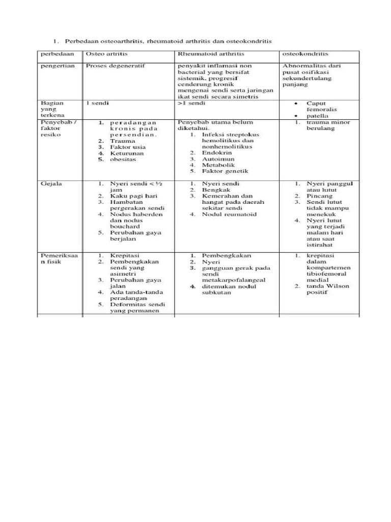 Tabel Perbedaan OA RA | PDF