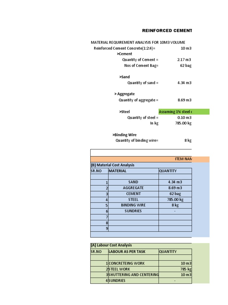 Reinforced Cement Concrete Work Rate Analysis Sheet 124 | PDF ...