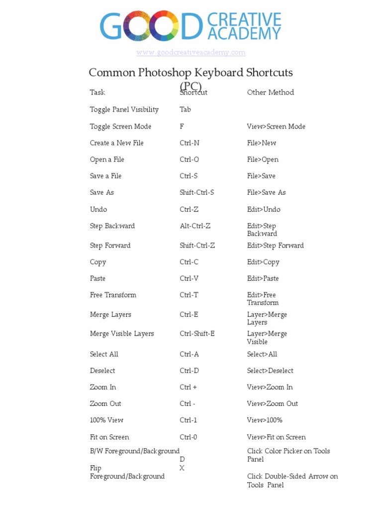 Common Photoshop Keyboard Shortcuts (PC) | PDF | Adobe Photoshop ...