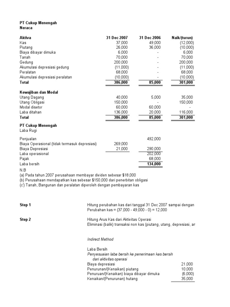 AKM1-4.Jawaban Responsi-Simulasi - Arus Kas-Indirect Method | PDF