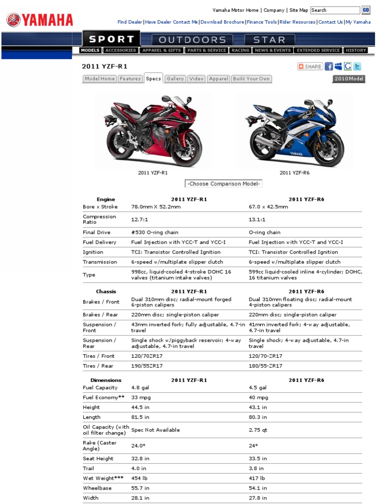 2011 Yamaha YZF-R1 Specifications+Comparison | PDF | Motor Vehicle ...