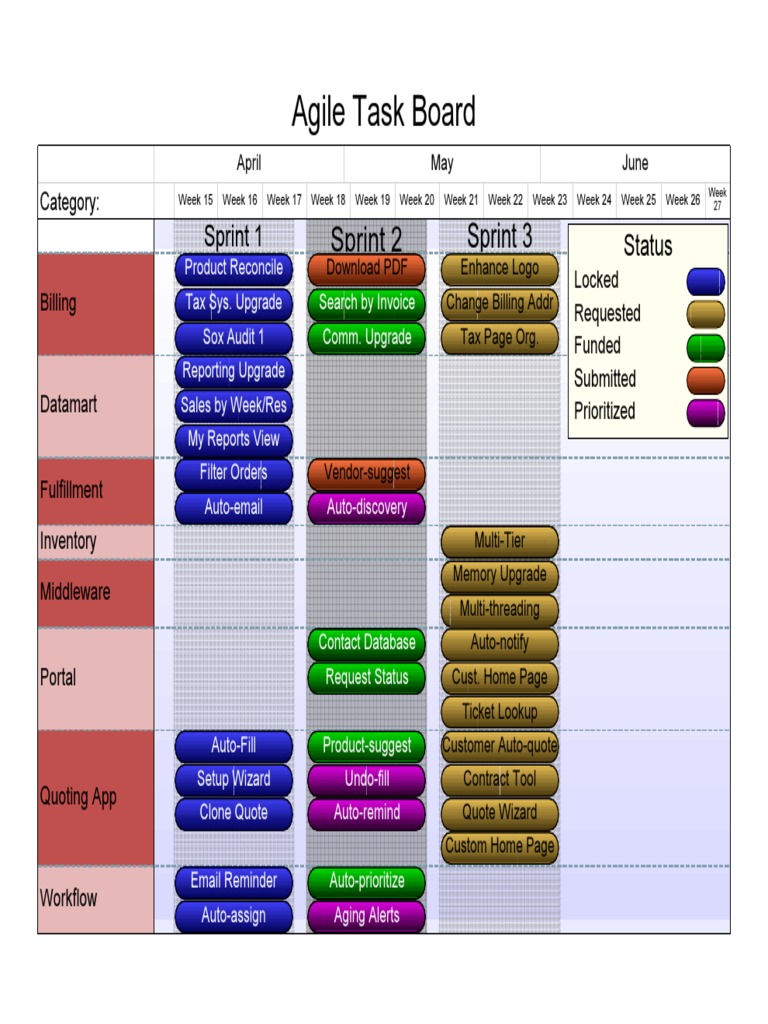 Agile Task Board | PDF | System Software | Software