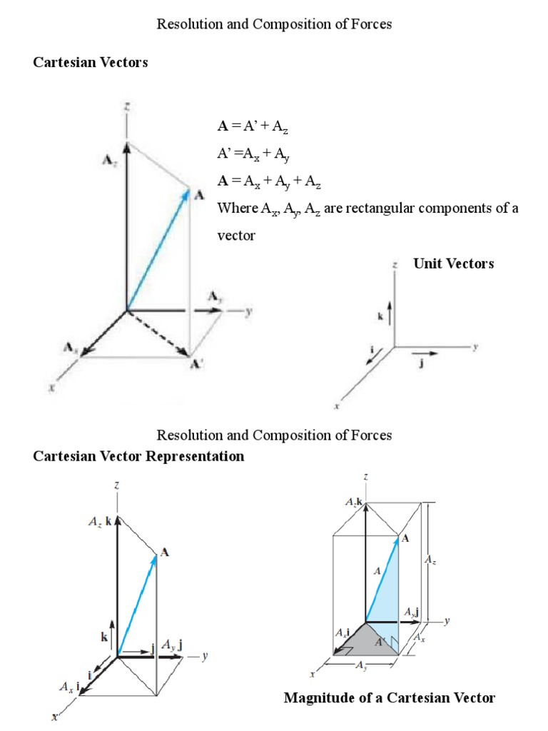 Cartesian Vectors Resolution And Composition Of Forces Pdf Euclidean Vector Cartesian