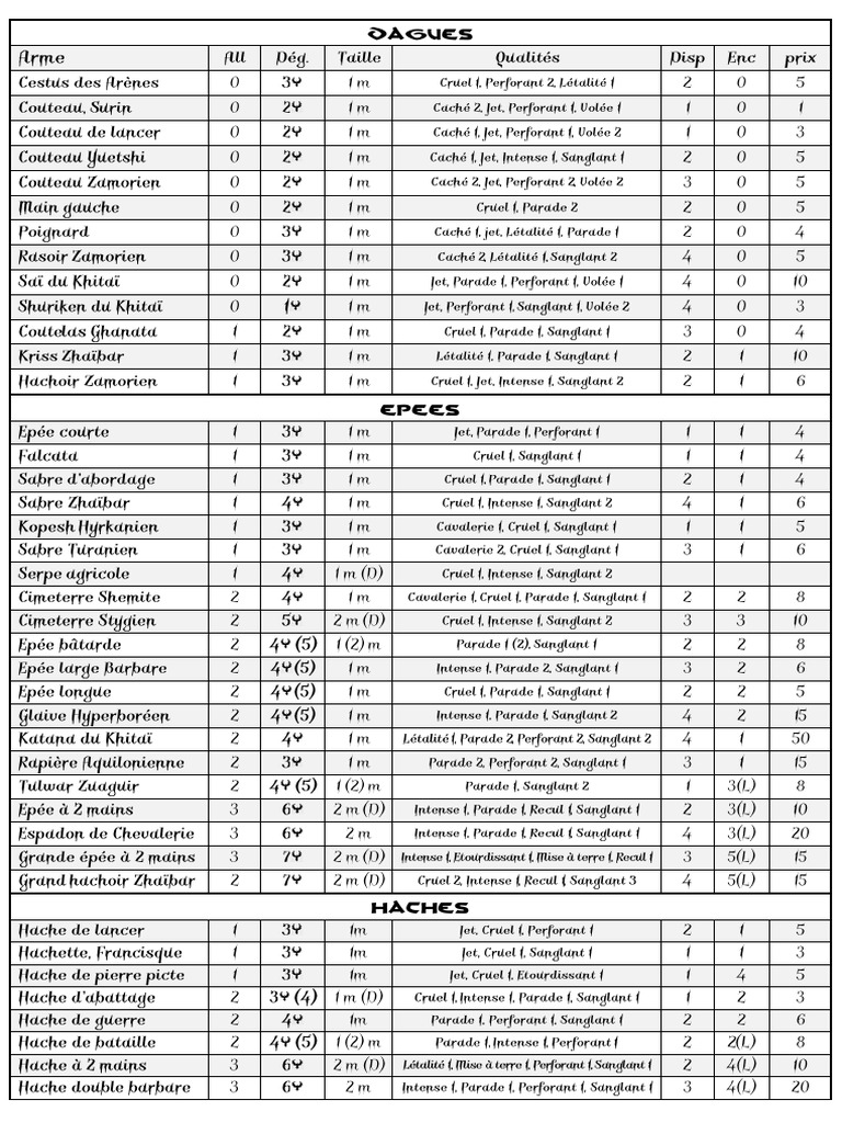 Armes Conan 2d20 | PDF