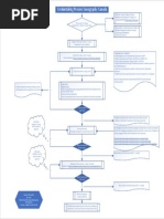 Writing Chapter 4 - Analysis of Data (Qualitative) | PDF | Qualitative ...