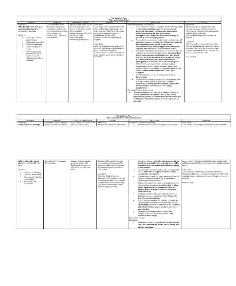 Nursing Care Plan (Pharyngitis) | PDF | Pain | Respiratory Tract
