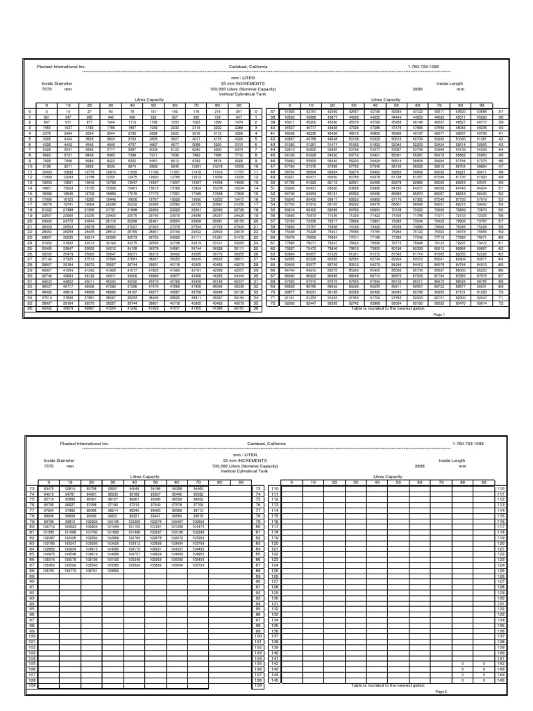 Cal Chart Page 2 | PDF | Litre | Tanks