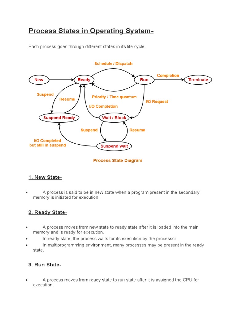 Process States in Operating System | PDF | Process (Computing ...