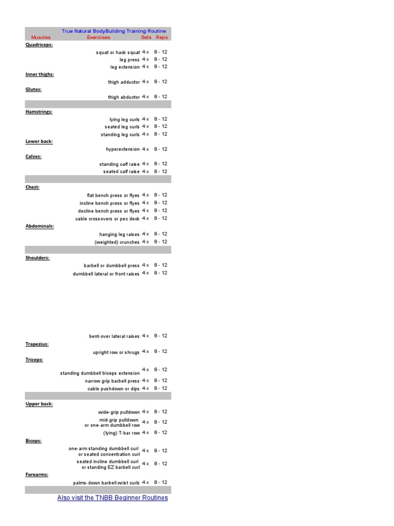Diet Plan True Natural Bodybuilding | PDF | Nutrition | Diet & Nutrition