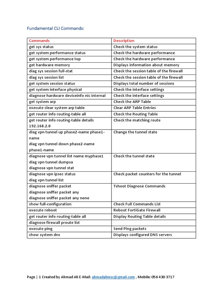 83 Fundamental+CLI+Commands | PDF | Router (Computing) | Virtual Private Network