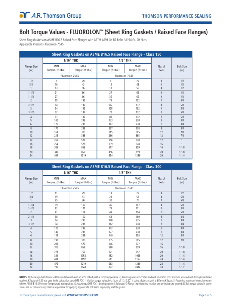 Bolt Torque Values - FLUOROLON (Sheet Ring Gaskets / Raised Face ...