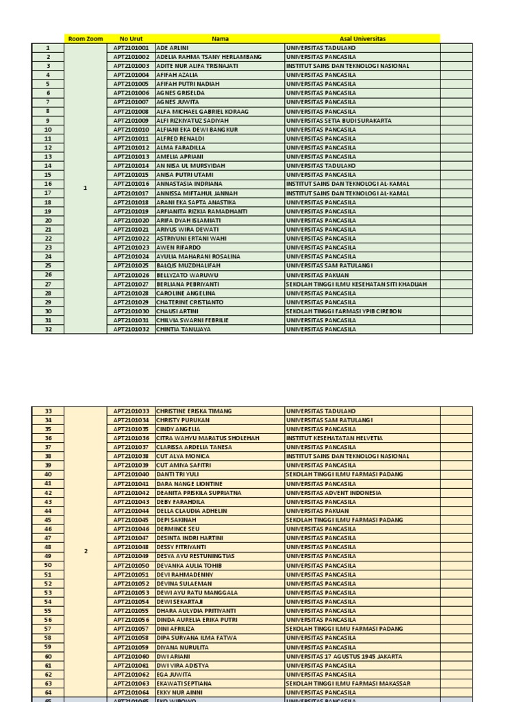 Pembagian Ruang Zoom Ujian | PDF