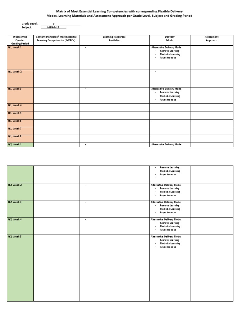 Matrix of MELC | PDF | Learning | Pedagogy