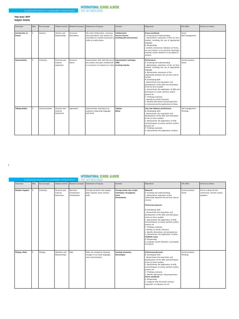 MYP Drama Curriculum Overview | PDF | Narrative | Idea