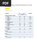 Dieta IMSS | PDF | Almuerzo | Cocina de las Americas
