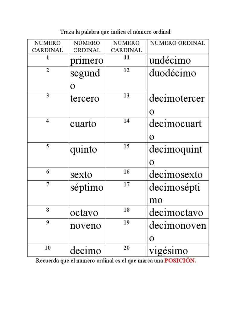 Numeros Ordinales Hasta El Vigesimo | PDF
