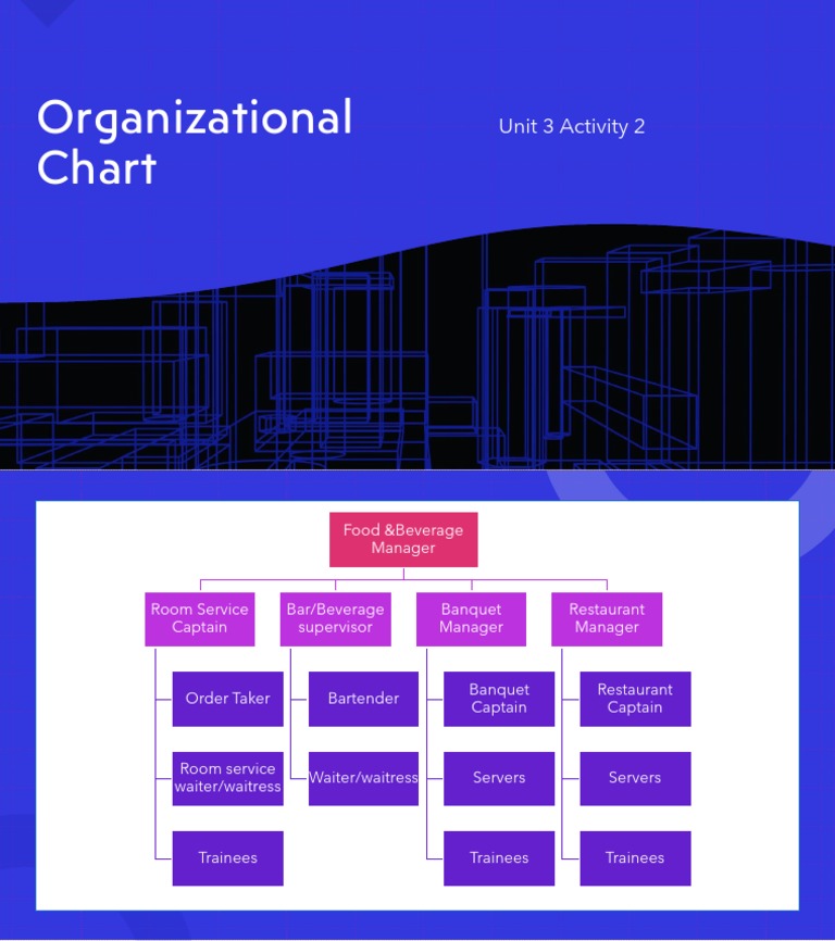 Organizational Chart - Unit 3 Acitivity 2 | PDF