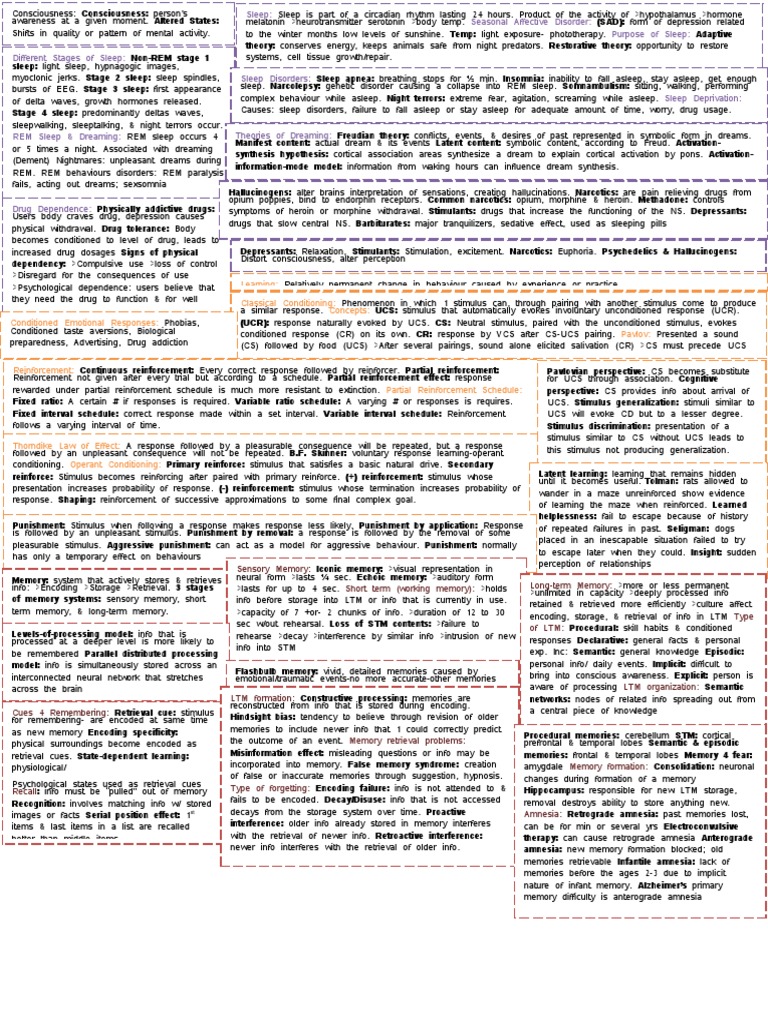 Psych Cheat Sheet | PDF | Memory | Sleep