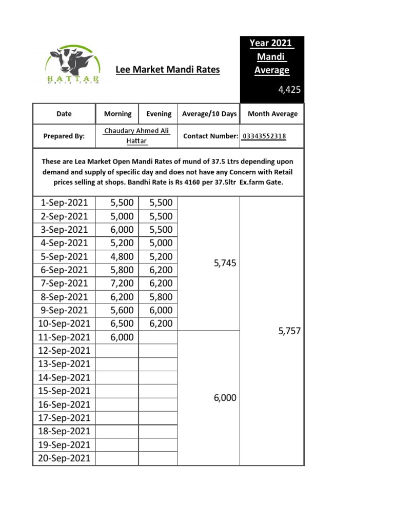 Lee Market Mandi Rates: Bandhi Rate Year 2021 Mandi Average 3,840 | PDF ...