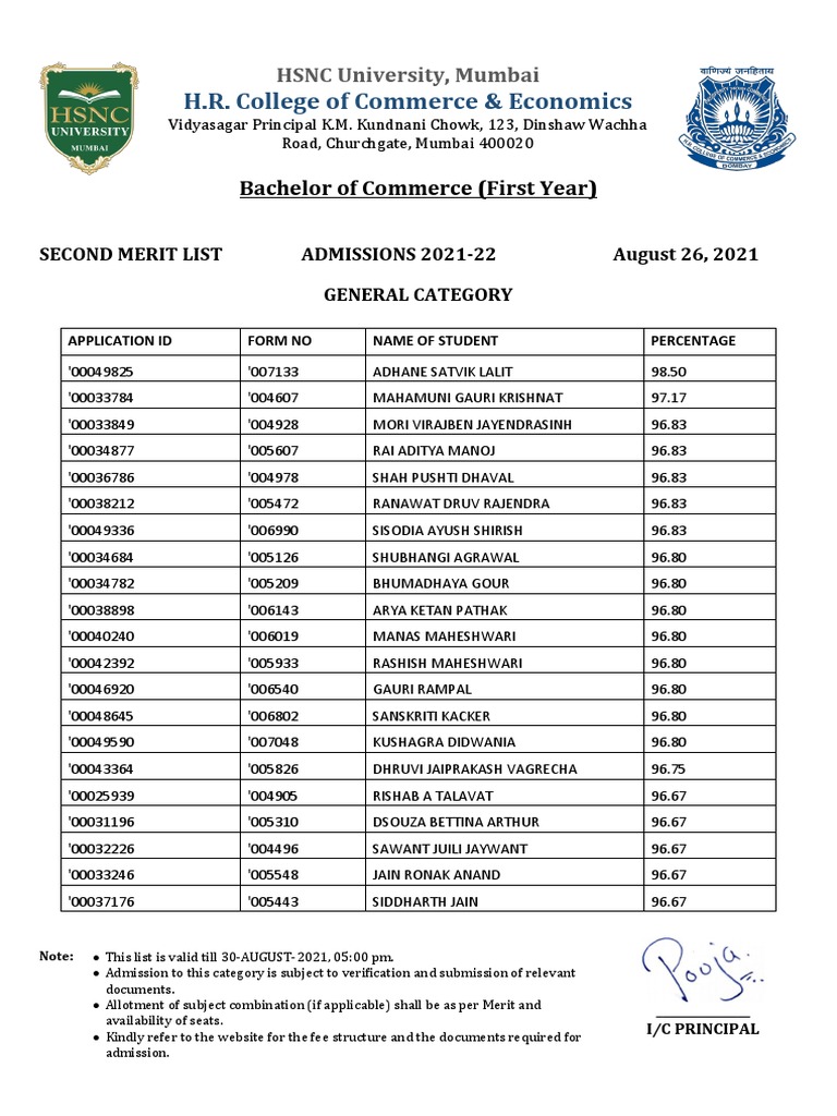 HR FYBCOM Second Merit List | PDF