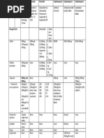 Naplex - Math Formulas 2 | PDF