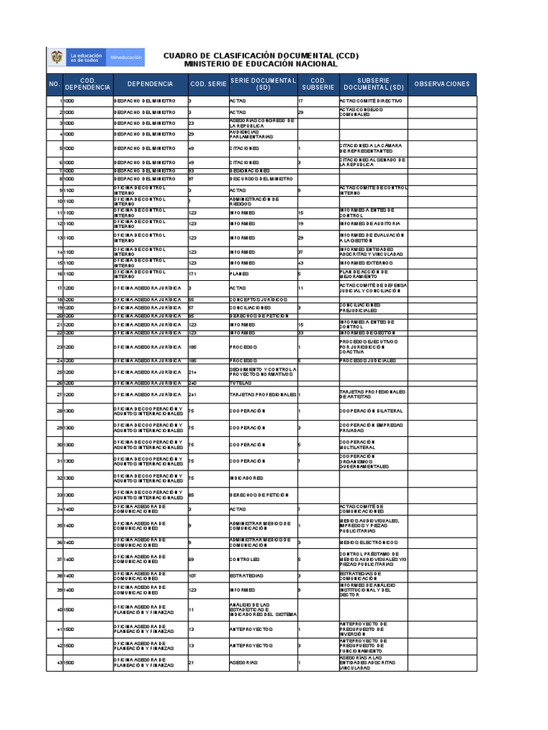 Ejemplo Cuadro Clasificacion Documental | PDF | Tecnología de información y comunicaciones ...