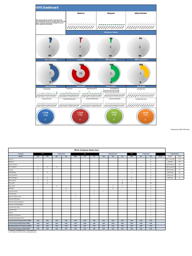 HSE Dashboard For Single Site | PDF | Safety